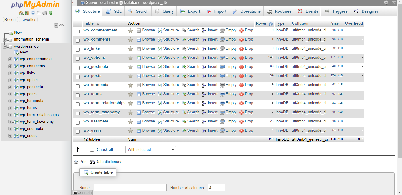 How To Create Wordpress Admin User Via Database Devrims